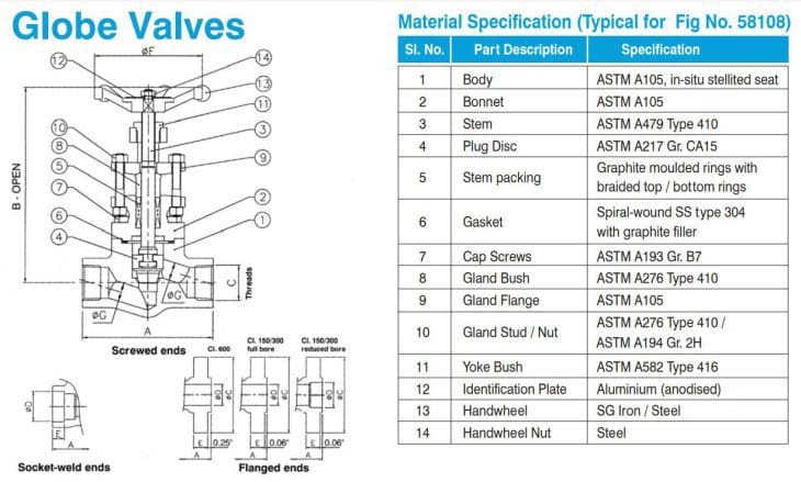 Buy L&T - Globe Valves - Small Bore - Valveindo Teknik Pratama
