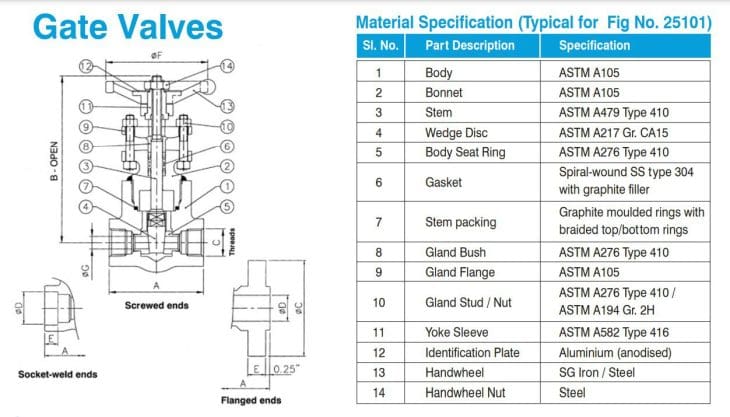 Buy L&T - Small Bore Gate Valves - Valveindo Teknik Pratama