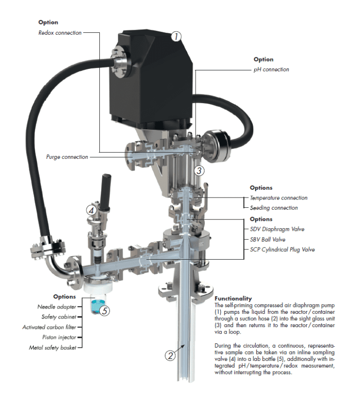 Buy Swissfluid - Manual Reactor Sampling Systems SRS-P, Standard ...